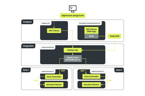 Bosch E E Sk — Arduino Online Shop