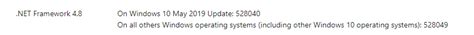 Missing Net Framework Version 4803921 Release 0x00080f51 528209
