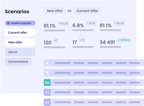 Transport Analytics Eng Staging