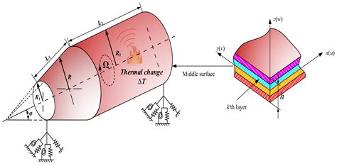 Meshless Chebyshev Rpim Solution For Free Vibration Of Rotating Cross