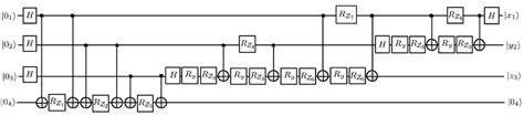 The Quantum Network For Implementing The Four Qubit Qcs Algorithm With