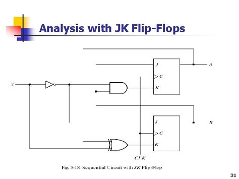 Chapter 5 Synchronous Sequential Logic 5 1 Sequential