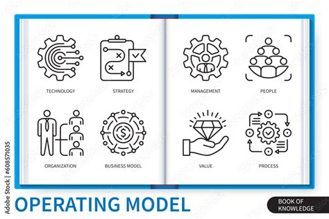 Operating Model Infographics Elements Set Technology Value Strategy People Business Model