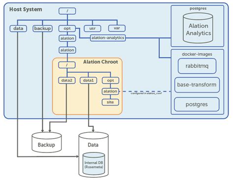 Alation Analytics V2 Server Architecture — Alation User Guide