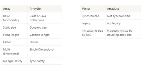 My Java Notes 1 Here Are My Java Notes In Summary That By Atakan Demircioğlu Developers