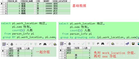 Oracle Group By 扩展函数详解（grouping Sets、rollup、cube）oracle Group By Grouping Sets Csdn博客