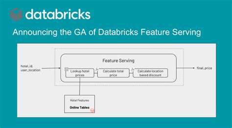 Announcing The General Availability Of Databricks Feature Serving The