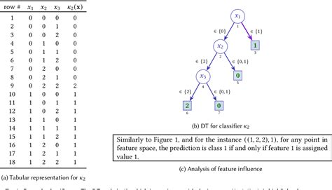 Figure 2 From Refutation Of Shapley Values For Xai Additional Evidence Semantic Scholar