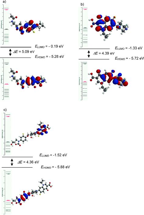 homo lumo plots ground state and energy diagram homo lumo plots of download scientific