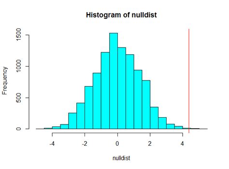 sas and r example 2014 13 statistics doesn t have to be so hard resampling in r and sas