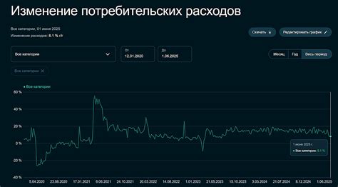 Форум акции Сбербанк Sber Sberp
