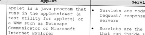 Difference Between Applets And Servlets Differbetween