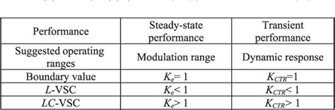 table ii from a data driven finite state machine based control for hybrid parallel