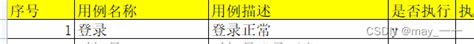 Python读取excel测试用例数据python 从excel读取测试用例 Csdn博客