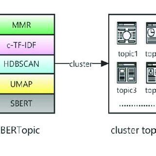 Experimental Validation Of Model Effectiveness Download Scientific Diagram