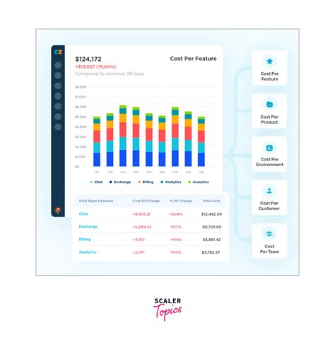 Rds Billing And Provisioning Scaler Topics