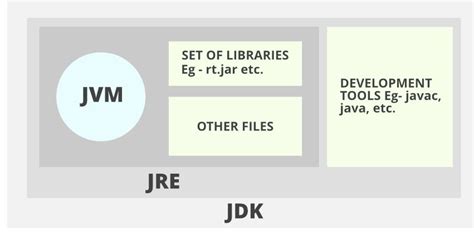 Javaprogramming Jvm Jre Jdk Muhammad Umer