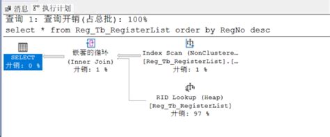 Sql Server主键聚集索引和非聚集索引sqlserver聚集索引和非聚集索引 Csdn博客