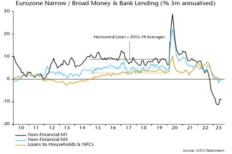 Disastrous European Monetary Data