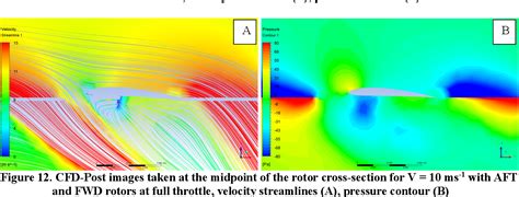 Figure 4 From Aerodynamic Analysis Of A Fixed Rotor Hybrid Vtol Uav In