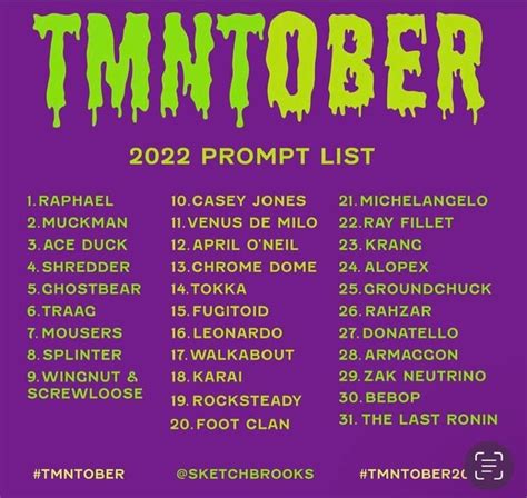 Using Ai For These Prompts Day 5 Ghost Bear Rtmnt