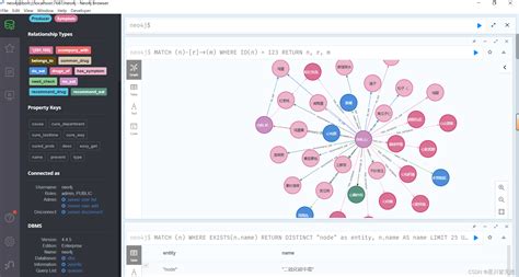 大数据知识图谱——基于知识图谱深度学习的大数据kbqanlp医疗知识问答可视化系统（全网最详细讲解及源码建议收藏）ai学习在心理测验预警治疗系统中的应用机器自动学习、图像识别