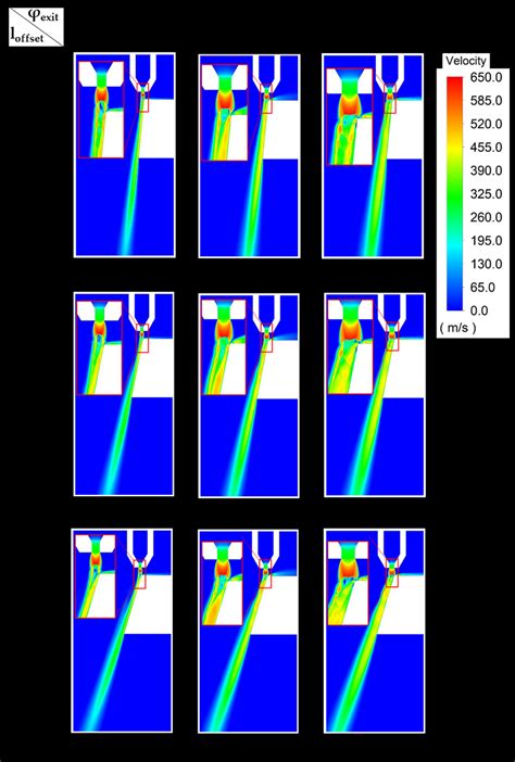 numerical simulation results for the velocity field along the symmetry