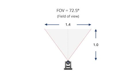 Camera Fov Focal Length And Aspect Ratio Cinematics Media 47 Off