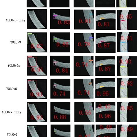 Dataset Of Surface Defects Of Various Bearing Rings Download