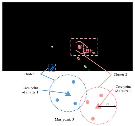 robust lane detection algorithm for autonomous trucks in container