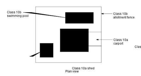 Part A6 Building Classification Ncc
