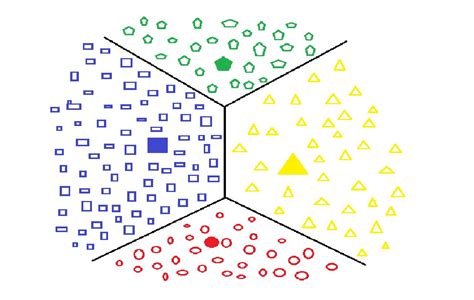 An Introduction To Different Methods Of Clustering In Machine Learning