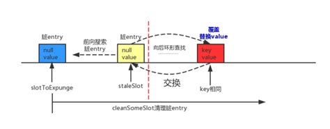 Threadlocal内存泄漏分析与解决方案 Csdn博客 Threadlocal内存泄漏分析与解决方案 Csdn博客