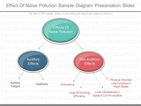One Effect Of Noise Pollution Sample Diagram Presentation Slides Presentation PowerPoint