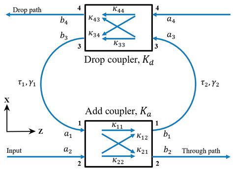 resonator mediated coupling at joan currie blog