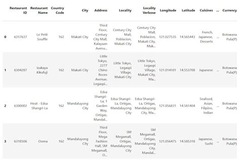 Do Data Preprocessing Eda And Build Ml Models By Sabari12d Fiverr