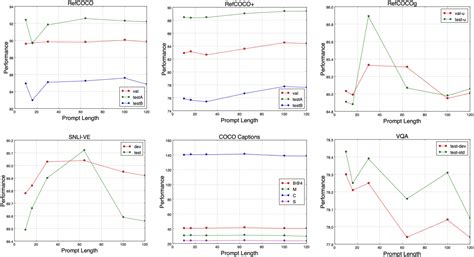 Prompt Tuning For Generative Multimodal Pretrained Models