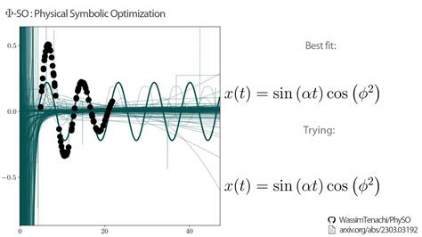 Yury Novozhilov On Linkedin Φ So Is The Module Of Symbolic Regression