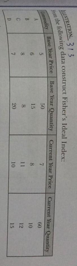 solved illustration 313 from the following data construct