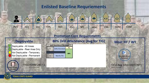 Nco Academy Resident Pme Application Texas Military Department