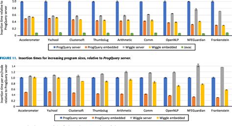 Figure 1 From An Efficient And Scalable Platform For Java Source Code Analysis Using Overlaid
