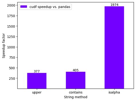 Performance Comparison — Cudf 251000 Documentation