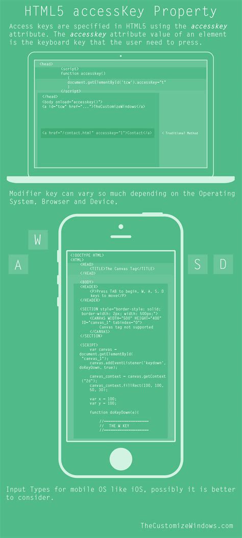 Html5 Accesskey Property Keyboard Shortcut Guide