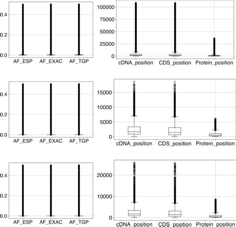 figure 4 from comparative analysis of data preprocessing methods