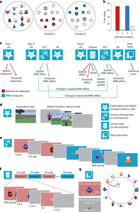 Experimental Design A Spatial Position Of Monsters During The Download Scientific Diagram