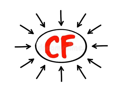 Cf Compact Flash Is A Flash Memory Mass Storage Device Used Mainly In Portable Electronic