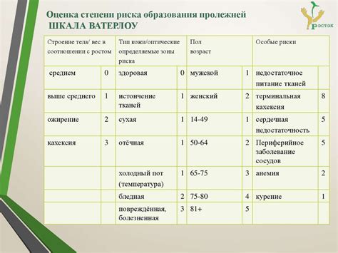 Профилактика пролежней для лежачих больных Online Presentation