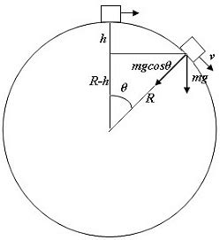 Problem With Solution Circular Motion JEE PDF Download