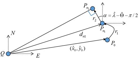 two phases in the relative localization download scientific diagram