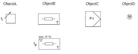 How To Connect Different Own Tikz Macros Together Default Names Of
